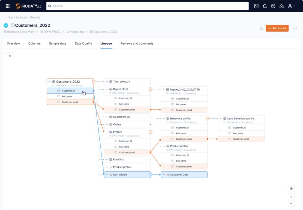 Data Catalog – DataStreams