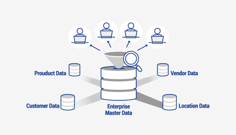 DataStreams – Big Data Integration