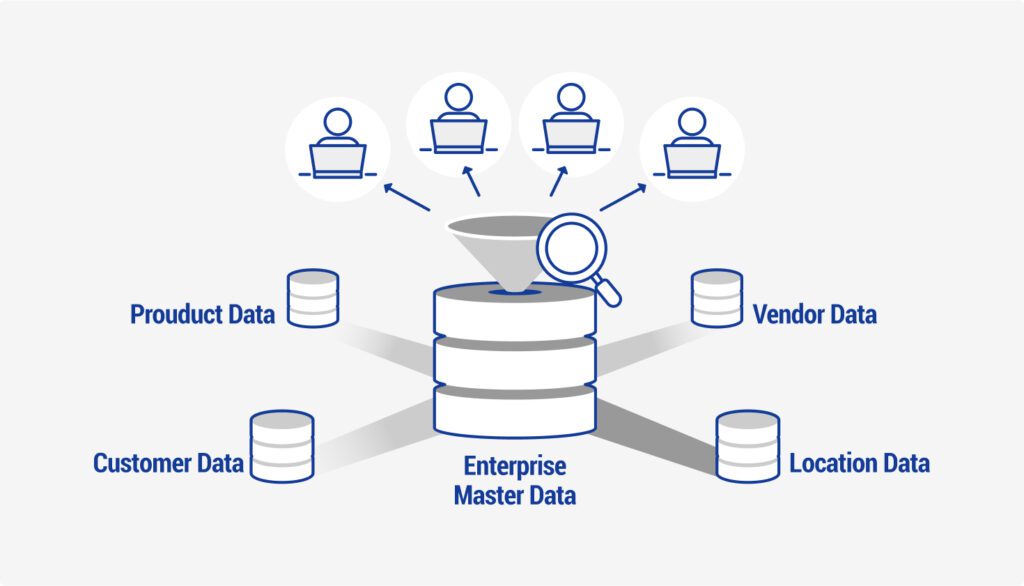 Masterdata Management – DataStreams