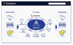 DataStreams – Unleash The Power Of Data