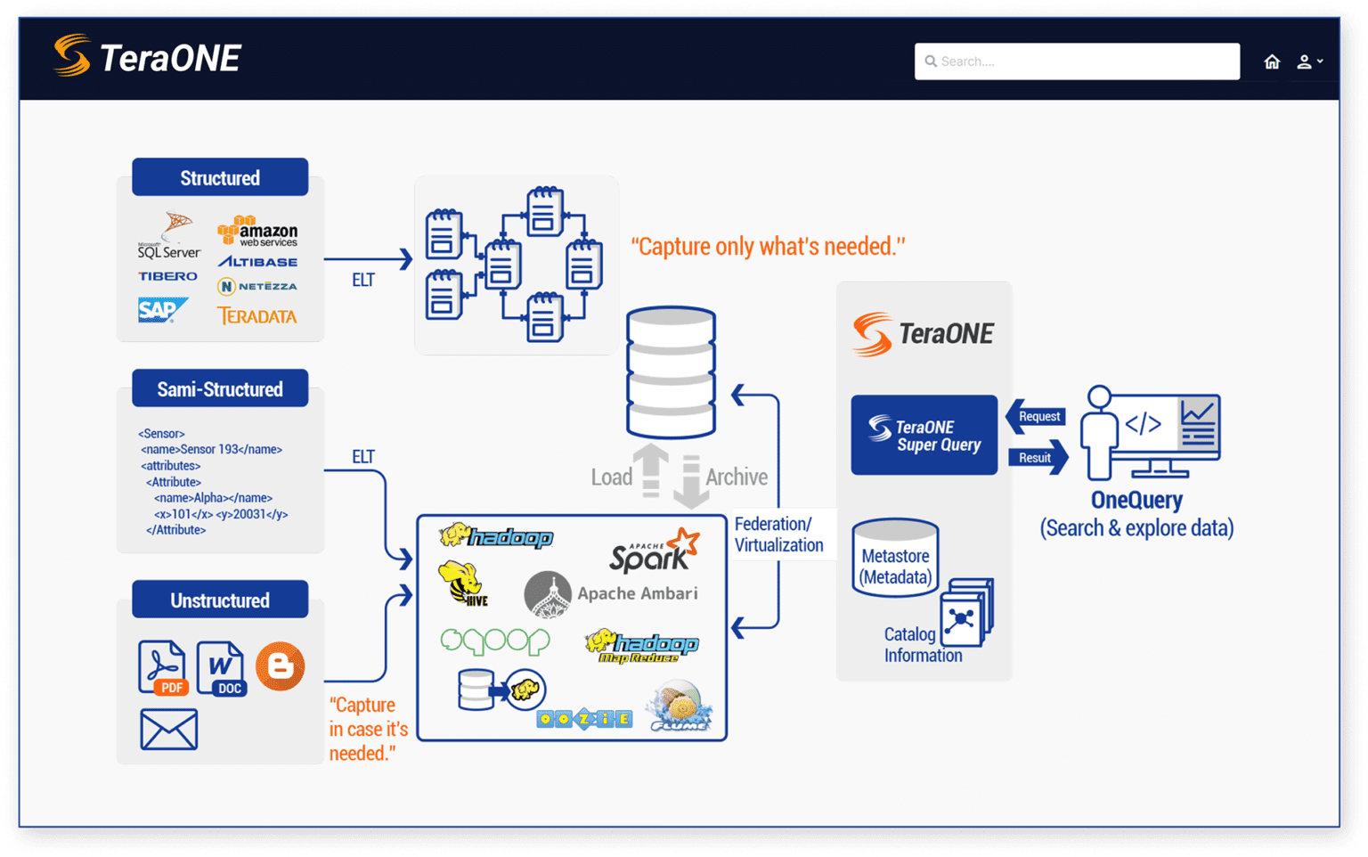 Enterprise Data Fabric – TeraOne SuperQuery – DataStreams