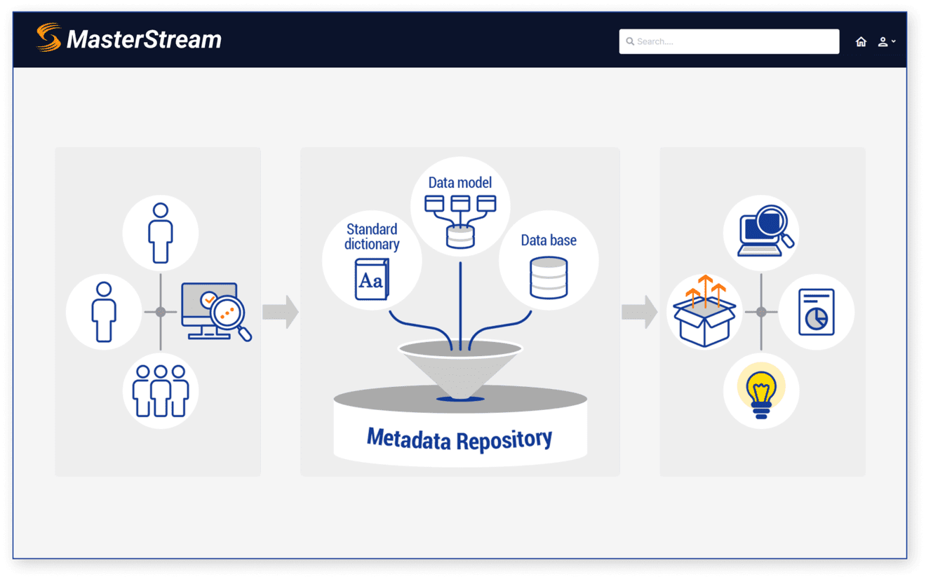 Masterdata Management – DataStreams
