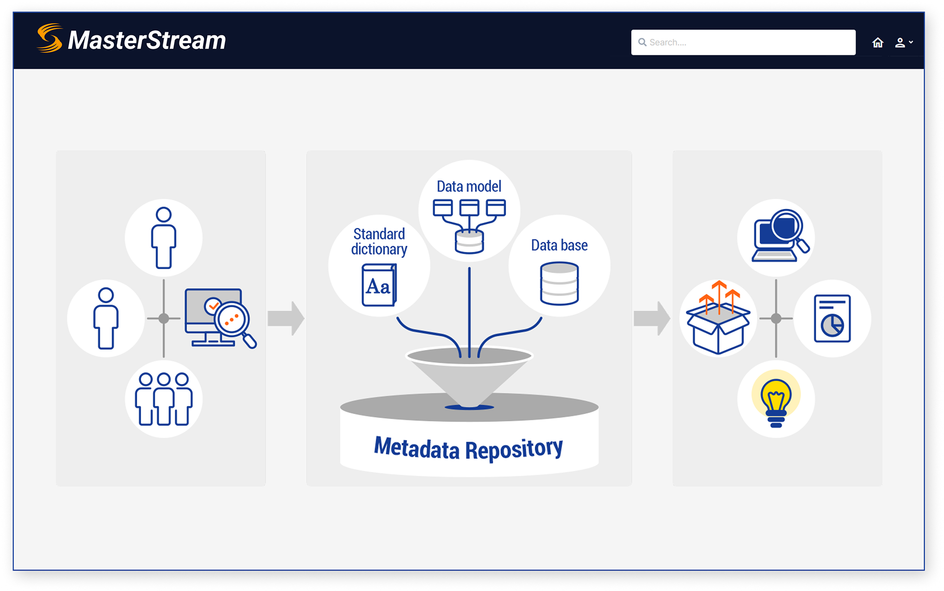 Masterdata Management – DataStreams
