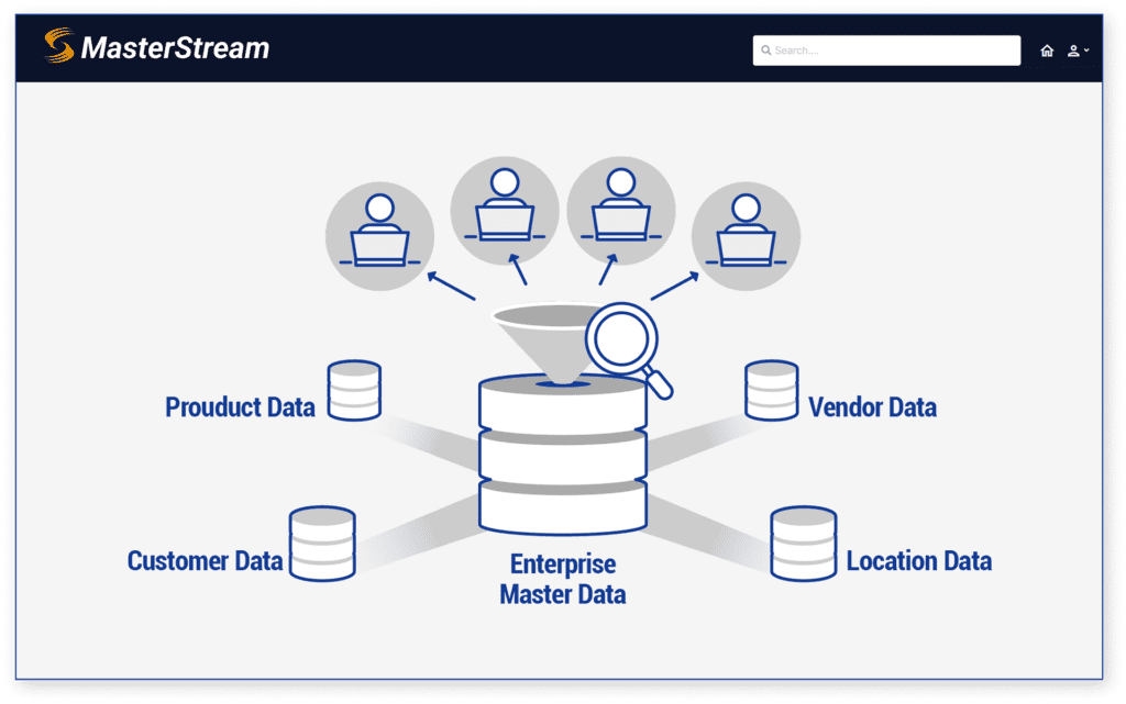 Masterdata Management – DataStreams